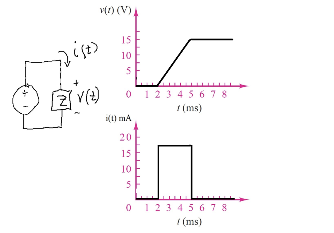 Solved The current and voltage vs time data is shown for an | Chegg.com