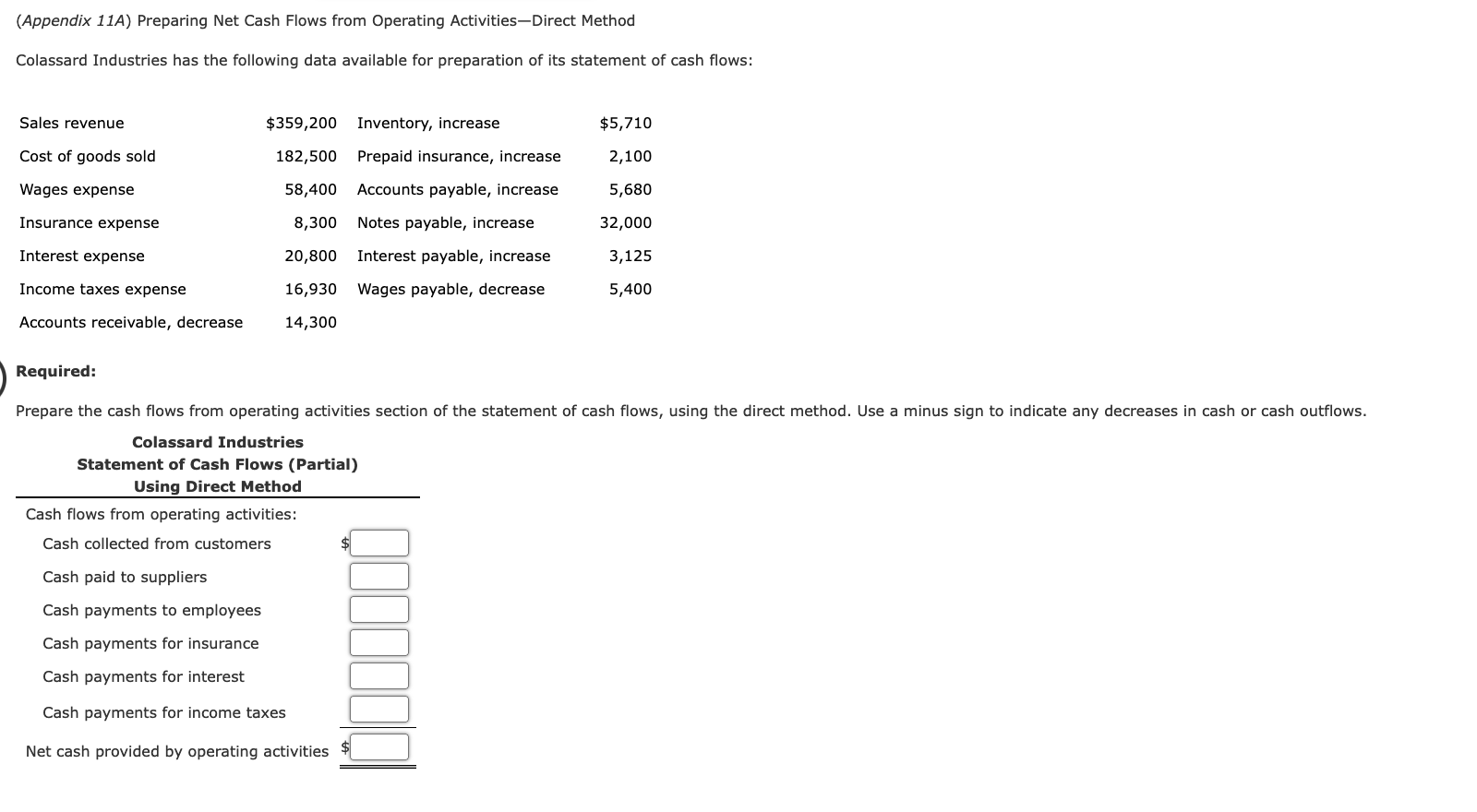 Solved (Appendix 11A) Preparing Net Cash Flows from | Chegg.com