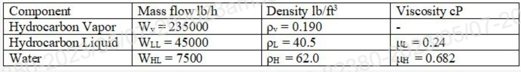 Solved "Design three-phase horizontal separator with a weir | Chegg.com