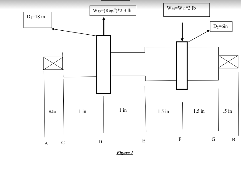 Solved Q#1: A double reduction gearbox design has developed | Chegg.com