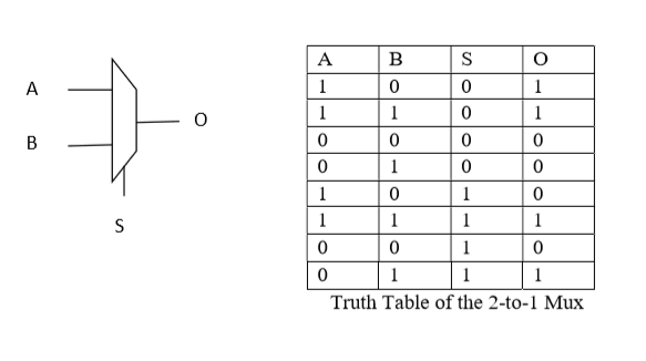 Solved A multiplexer (mux) is a selector/switch that selects | Chegg.com