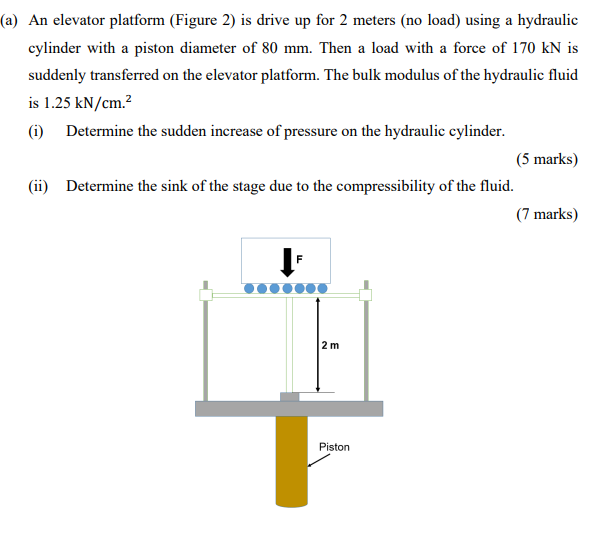 Solved (a) An elevator platform (Figure 2) is drive up for 2 | Chegg.com