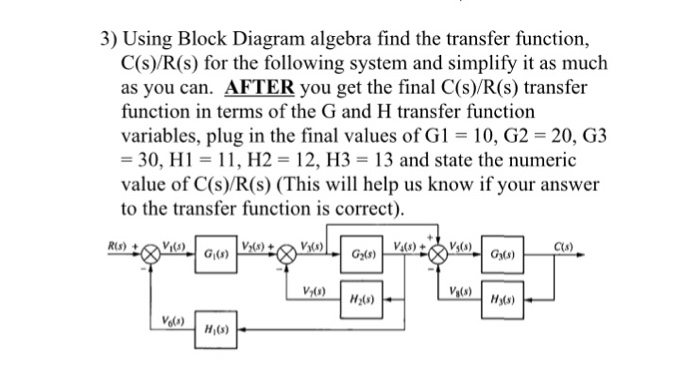 Solved 3) Using Block Diagram algebra find the transfer | Chegg.com