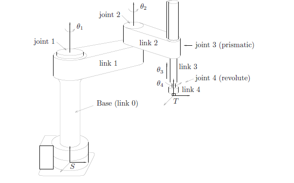 Solved Need DH- parameters and jacobians for this Scara | Chegg.com