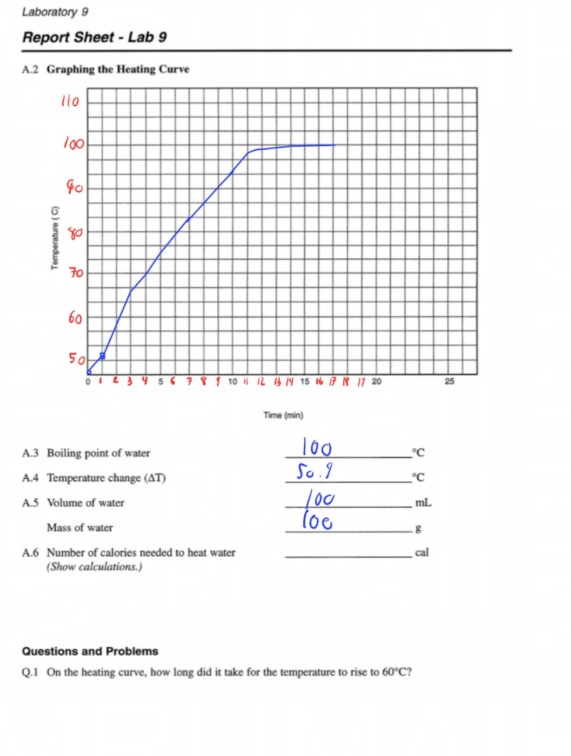 Solved Report Sheet - Lab 9 Date Name Section Team | Chegg.com