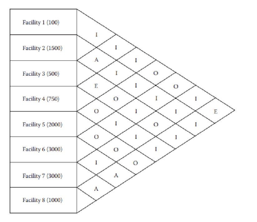 Solved Industrial engineering.Convert the relationship codes | Chegg.com