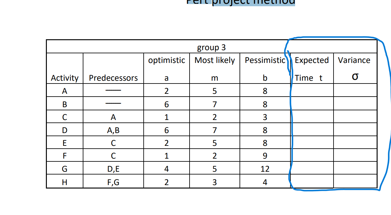 Solved 1-The solution is pert method only (must) 2- ﻿Find | Chegg.com