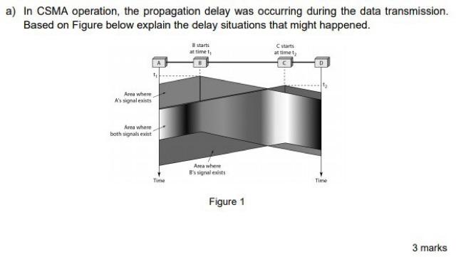 Solved a) In CSMA operation, the propagation delay was | Chegg.com