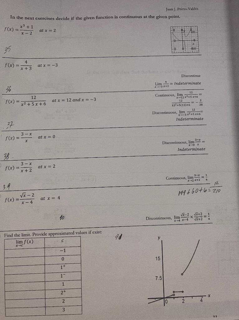 Solved In the next exercises decide if the given function is | Chegg.com