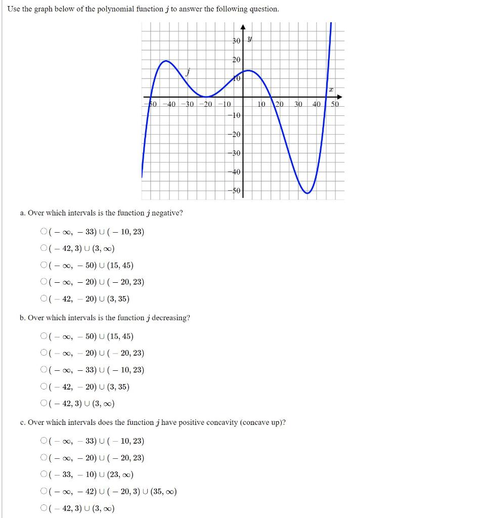 Solved Use the graph below of the polynomial function j to | Chegg.com