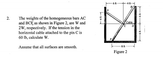Solved 1. 2. The weights of the homogeneous bars AC and BCE | Chegg.com