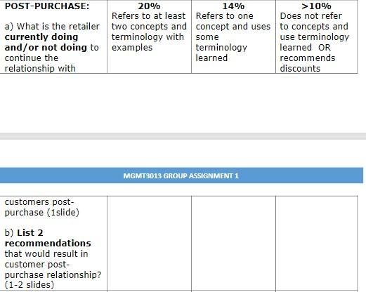 I need the post-purchase phase for my assignment our | Chegg.com
