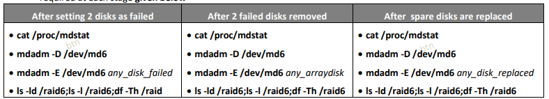 Solved PART – D : RAID 6 ( same PART-B SCREENSHOTS are | Chegg.com