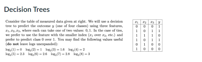 Solved Decision Trees a SIN Consider the table of measured | Chegg.com