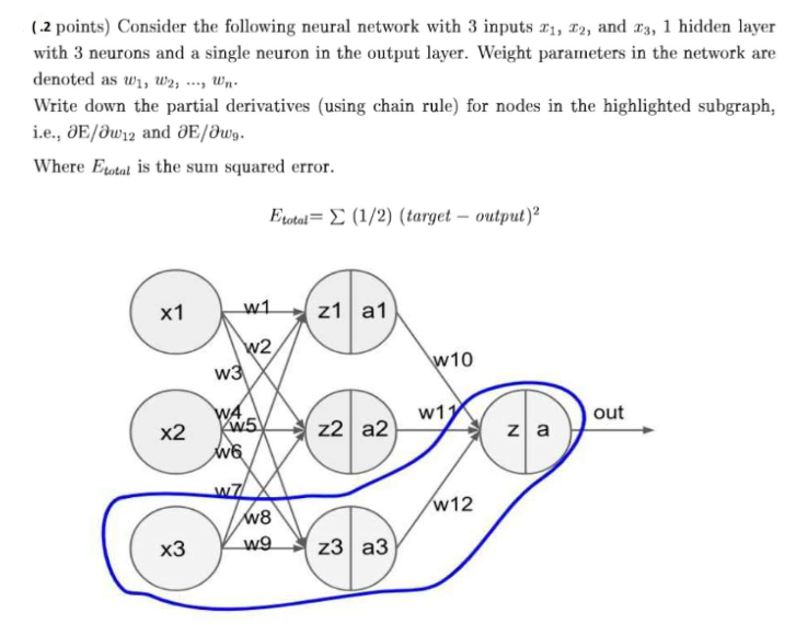 Solved (.2 points) Consider the following neural network | Chegg.com