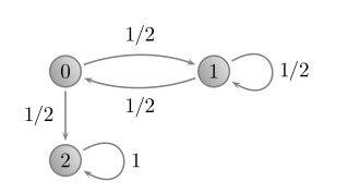 Solved Show that the state of the following Markov chain is | Chegg.com
