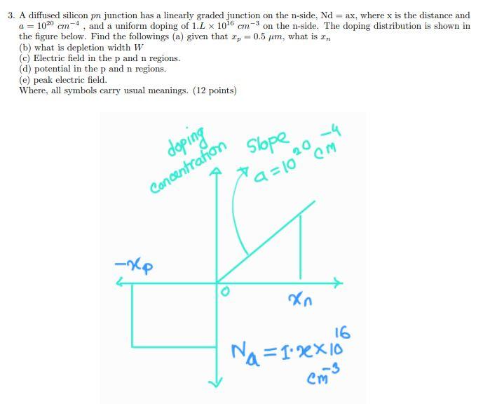 Solved = 3. A diffused silicon pn junction has a linearly | Chegg.com