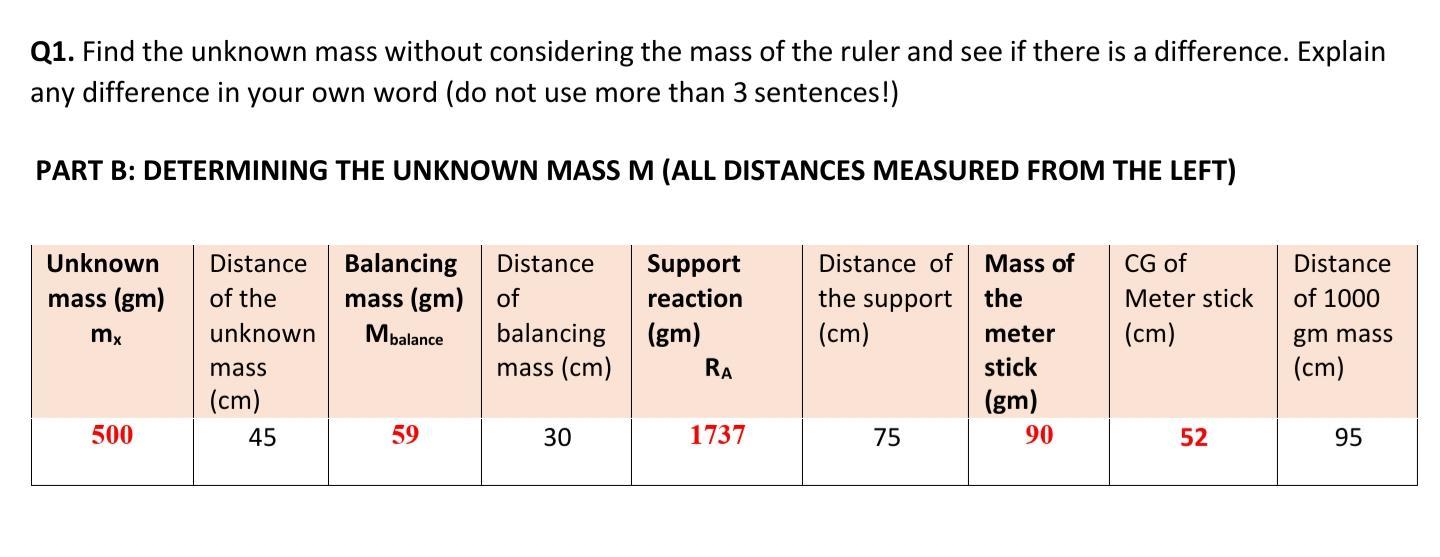 Solved Q1. Find the unknown mass without considering the | Chegg.com