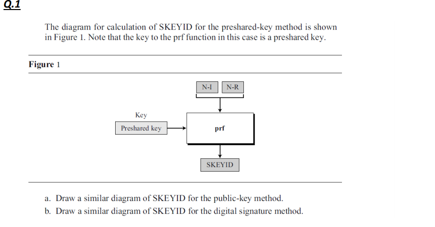 Q.1 The diagram for calculation of SKEYID for the | Chegg.com