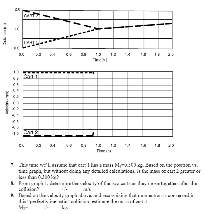 Solved III An Inelastic Collision between carts of different | Chegg.com