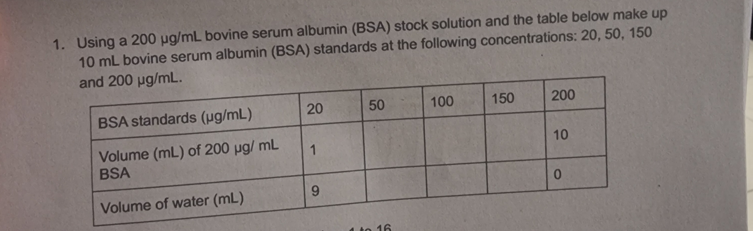 Solved 1. Using a 200μg/mL bovine serum albumin (BSA) stock | Chegg.com