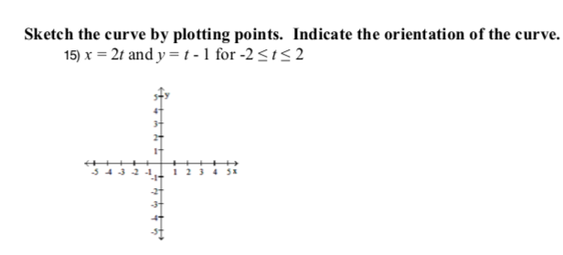 Solved Sketch the curve by plotting points. Indicate the | Chegg.com
