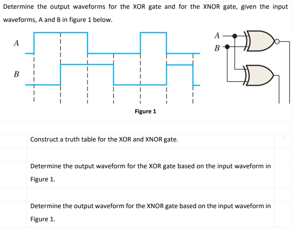 Solved Determine the output waveforms for the XOR gate and | Chegg.com