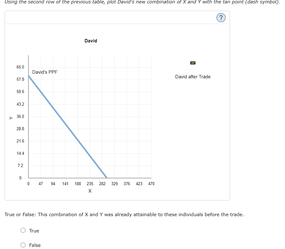 Solved 9. Working with Numbers and Graphs Q9 The following | Chegg.com