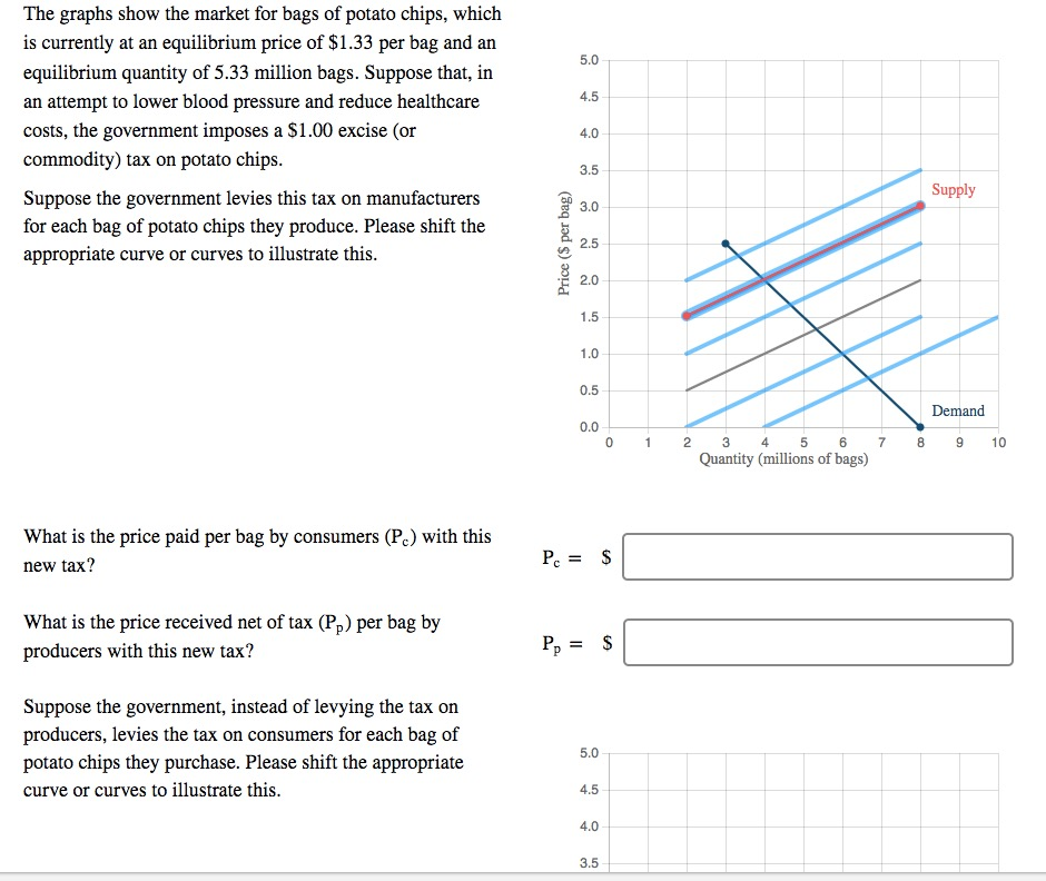 Solved The graphs show the market for bags of potato chips, | Chegg.com