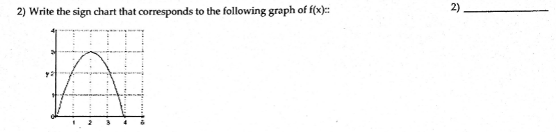 Solved 2) Write the sign chart that corresponds to the | Chegg.com