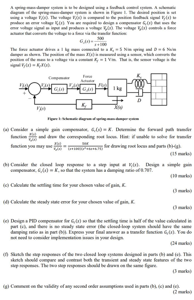 Solved A spring-mass-damper system is to be designed using a | Chegg.com