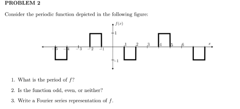 Solved Consider the periodic function depicted in the | Chegg.com
