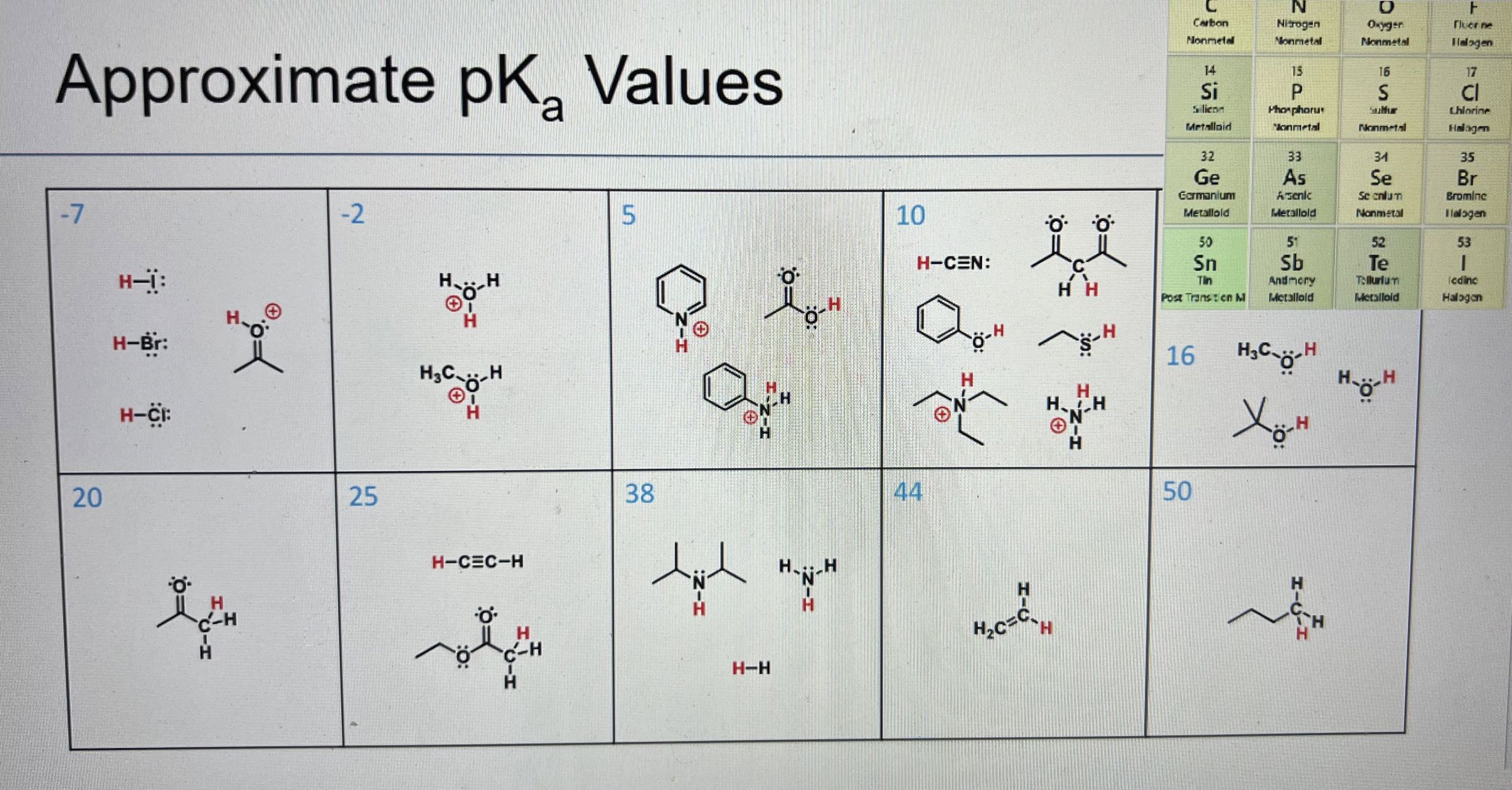 [Solved]: The answer says the pKa value for this one is 38.