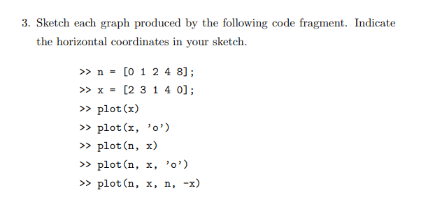 Solved 3. Sketch each graph produced by the following code | Chegg.com