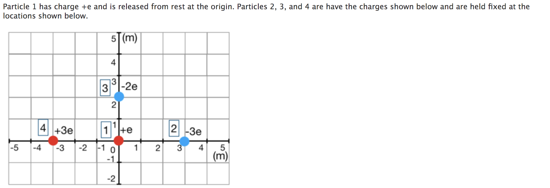 Solved Particle 1 has charge +e and is released from rest at | Chegg.com