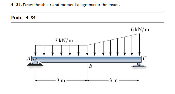 Solved 4-34. Draw the shear and moment diagrams for the | Chegg.com