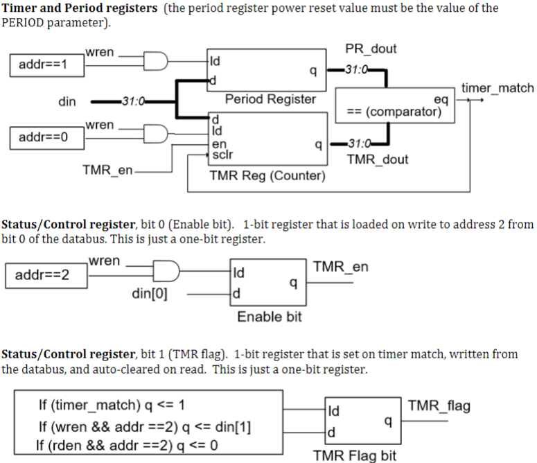 You are to implement a timer peripheral with the | Chegg.com