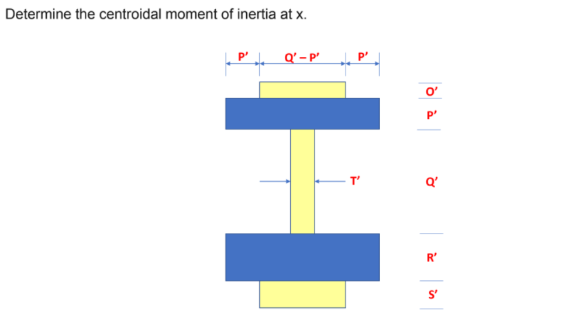 Solved Determine the centroidal moment of inertia at | Chegg.com