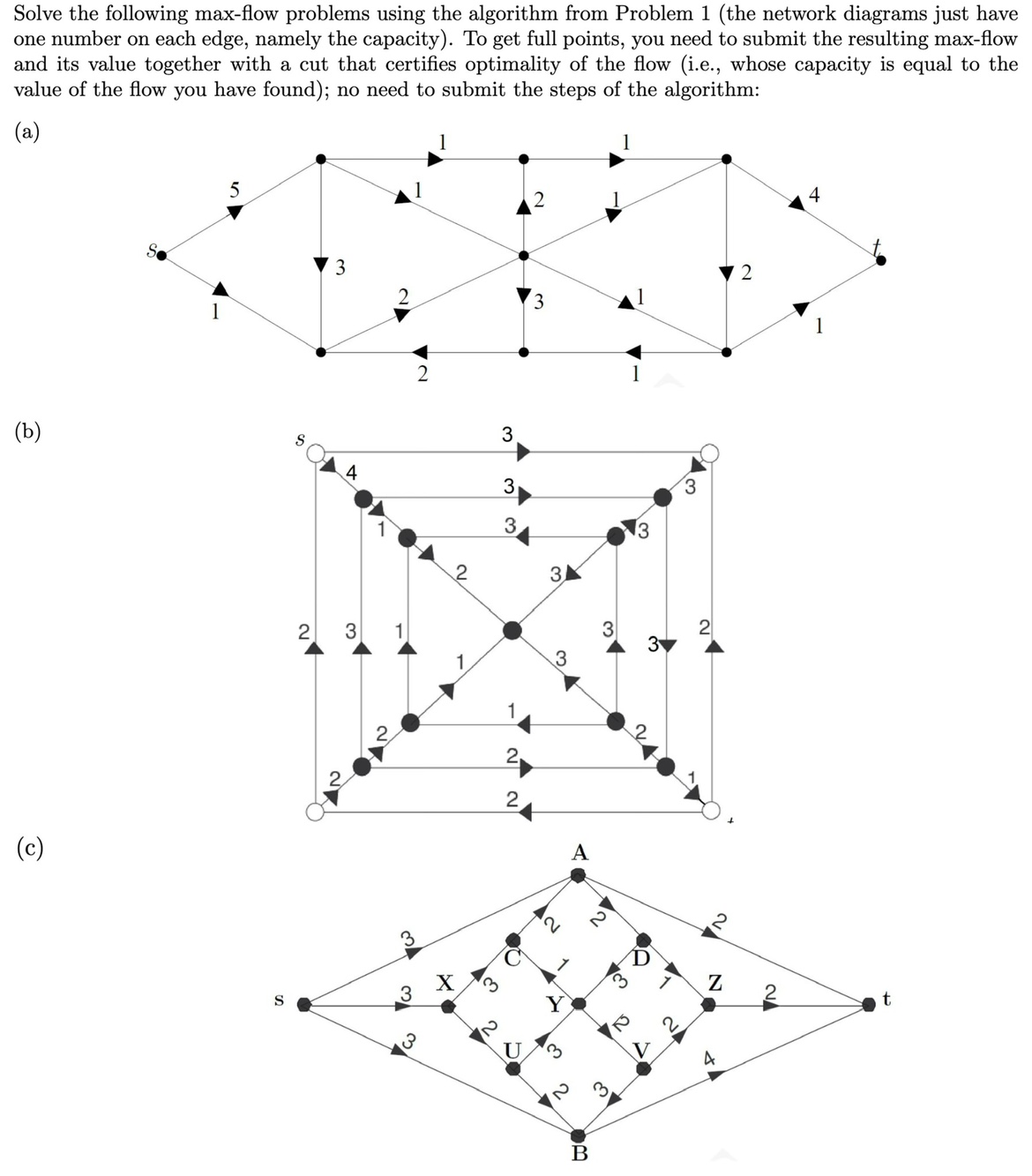 Solve the following max-flow problems using the | Chegg.com