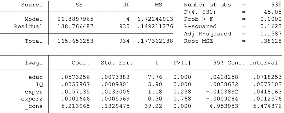Solved Consider the following OLS regression output which is | Chegg.com