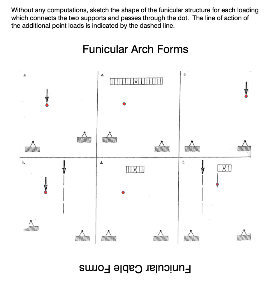 Solved Without any computations, sketch the shape of the | Chegg.com