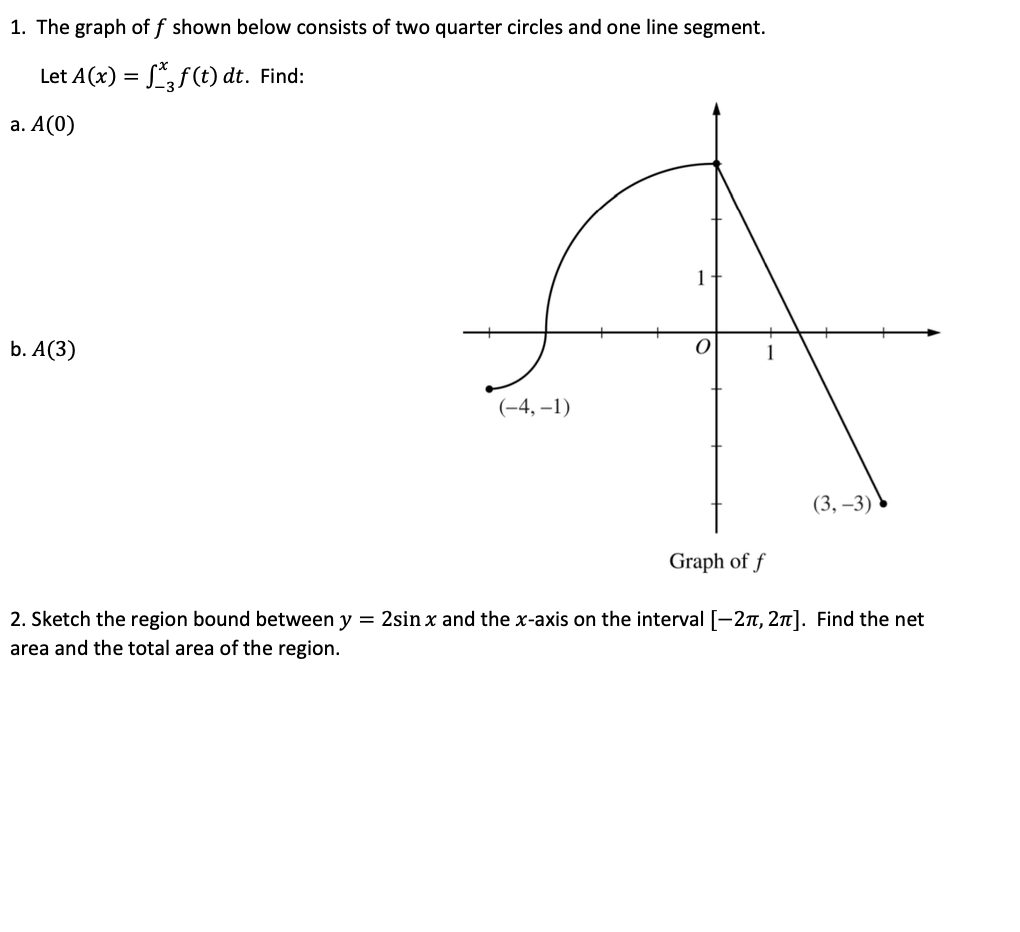Solved 1) The graph of 𝑓 shown below consists of two | Chegg.com