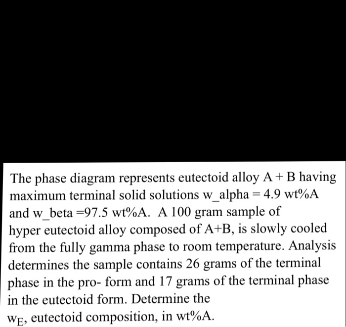 Solved The phase diagram represents eutectoid alloy A+ B | Chegg.com