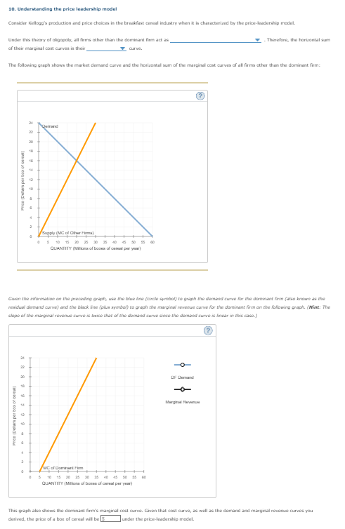 Solved 10. Understanding the price leadership model Consider | Chegg.com