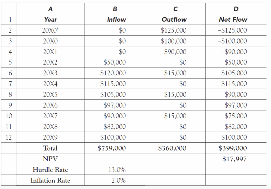 Solved \begin{tabular}{|r|c|r|r|r|} \hline & A & B & C & D | Chegg.com