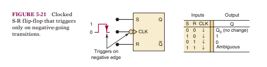 Solved Apply The S R And Clk Waveforms Of Figure 5 20 To