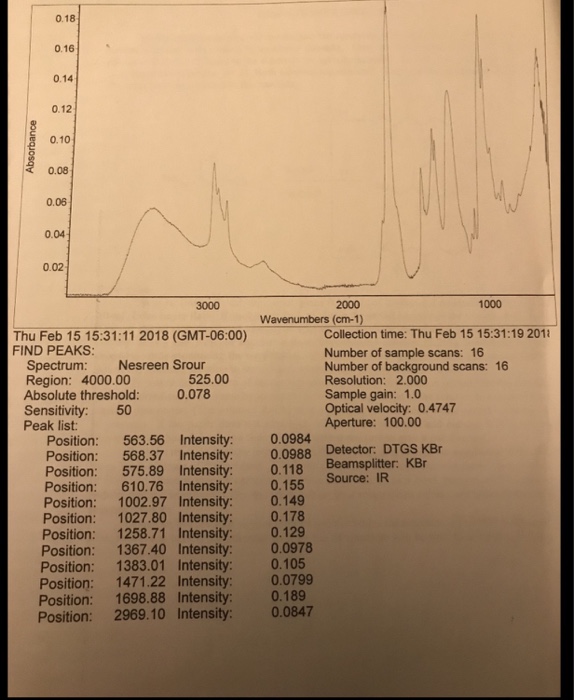 Solved OXIDATION PUZZLE-B In this experiment, you will | Chegg.com