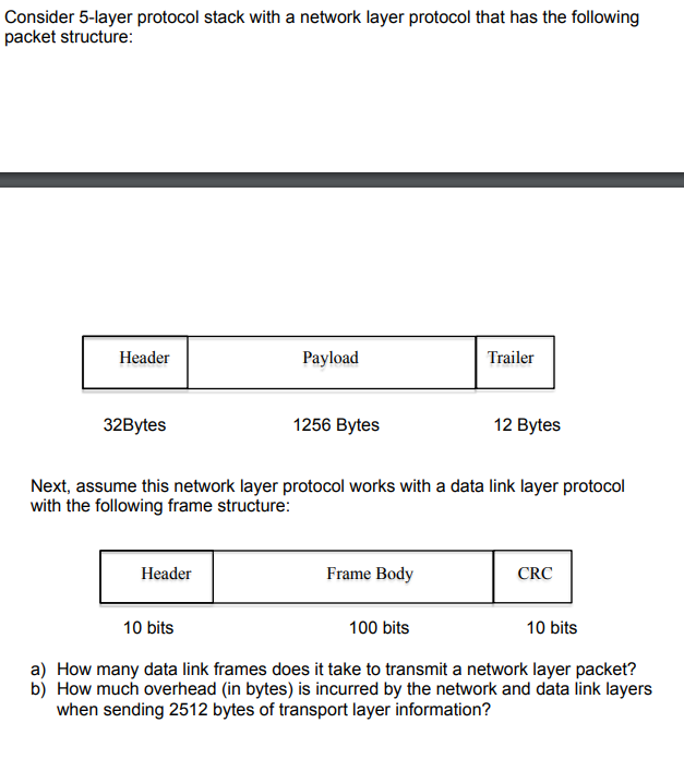 Consider 5-layer protocol stack with a network layer | Chegg.com