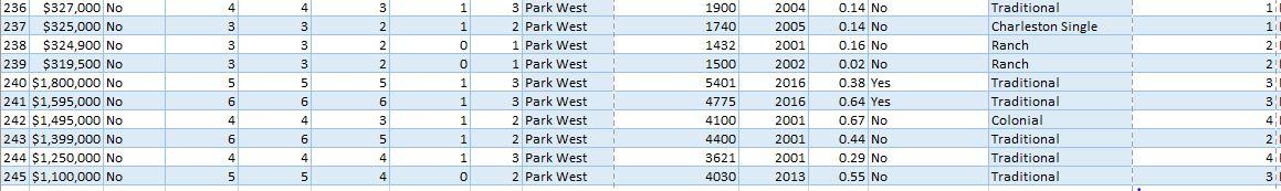 MULTIPLE REGRESSION ASSIGNMENT 2 a. For each of the | Chegg.com