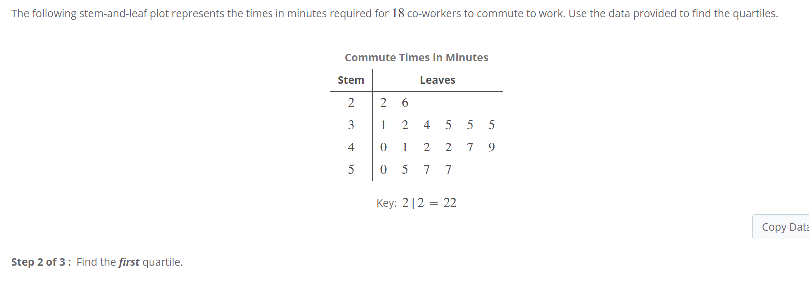 Solved The following stem-and-leaf plot represents the times | Chegg.com